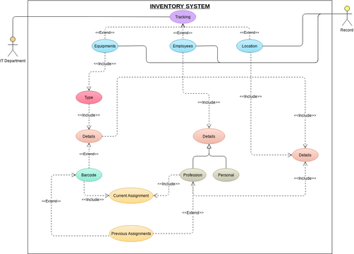 UseCaseDiagram | Visual Paradigm User-Contributed Diagrams / Designs